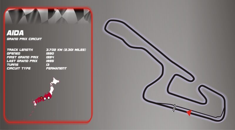 The Complete List of F1 Grand Prix Circuits – Ranked - Lentedesportiva