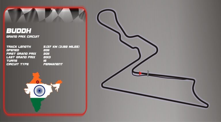 The Complete List of F1 Grand Prix Circuits – Ranked - Lentedesportiva