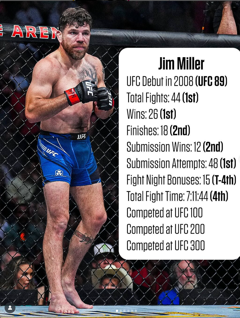 20 fighters with the most UFC wins in history (ranked) - Lentedesportiva